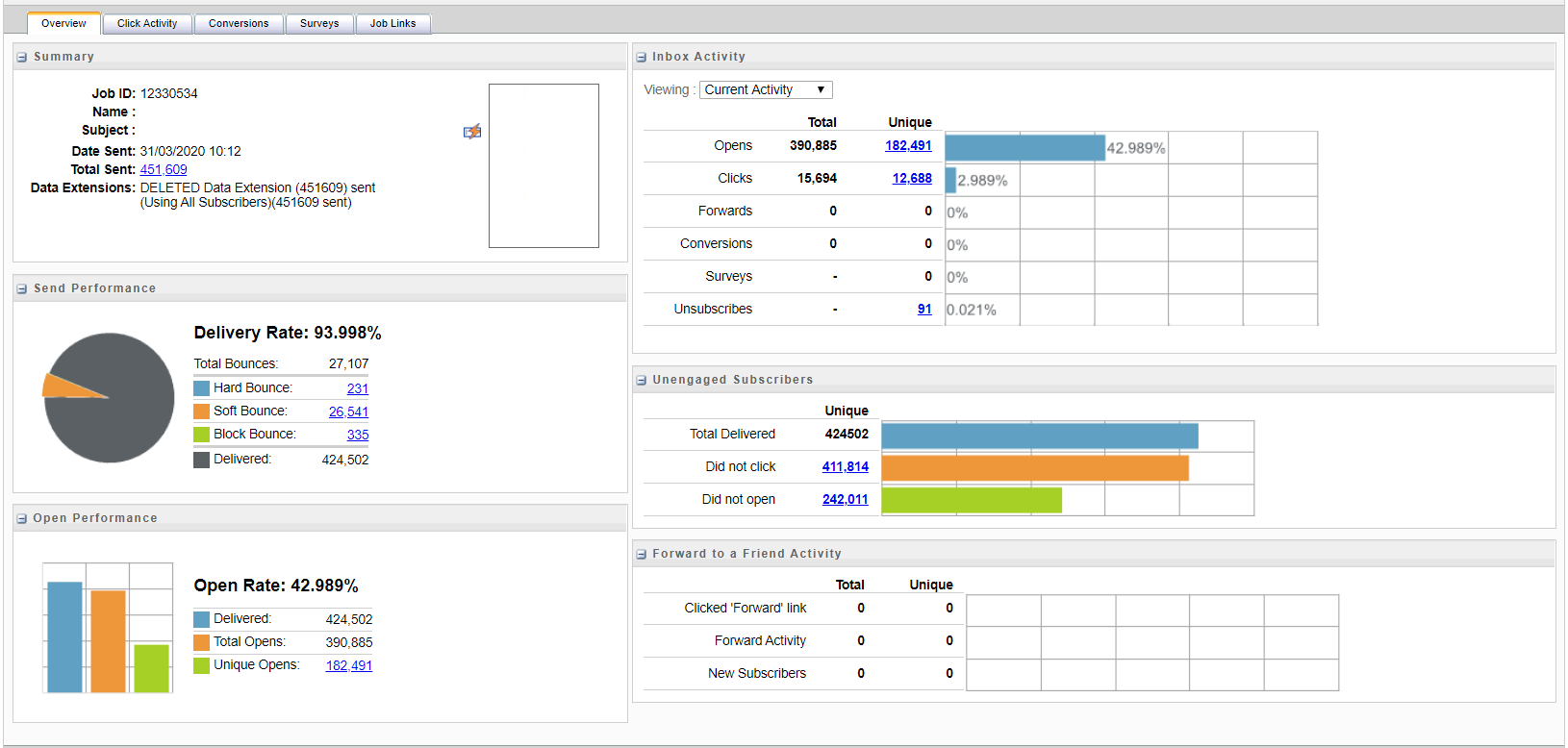 Tracking for success – Design, Build, Test, Learn, Repeat – Consulting ...